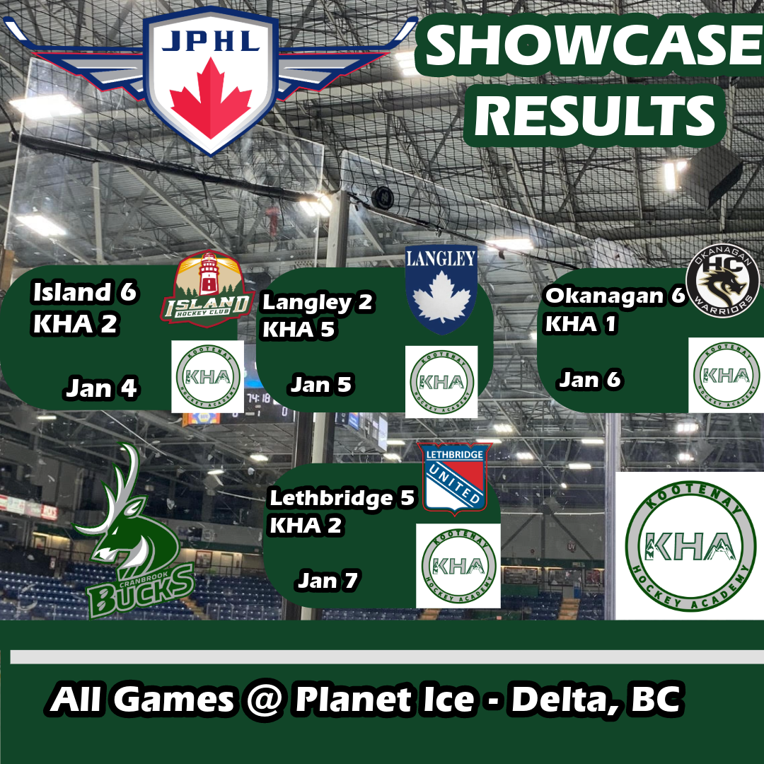 JPHL Kootenay Hockey Academy : Website by RAMP InterActive